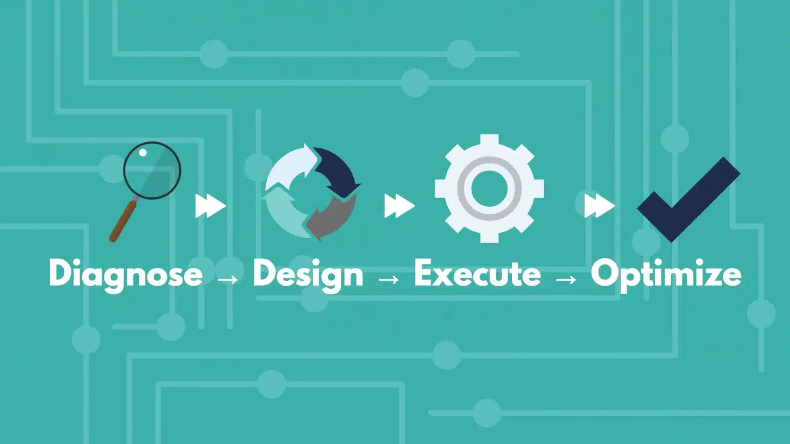 Business Strategy Execution Services | Strativera